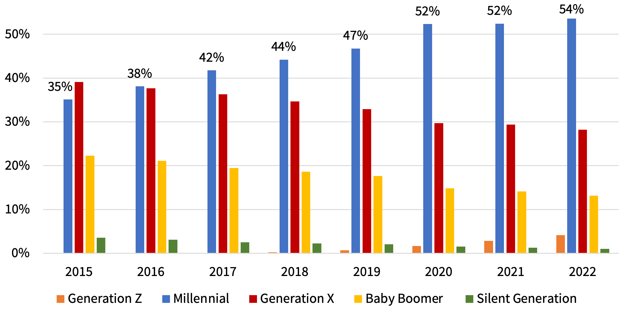 Thế hệ trẻ và nhu cầu mua nhà