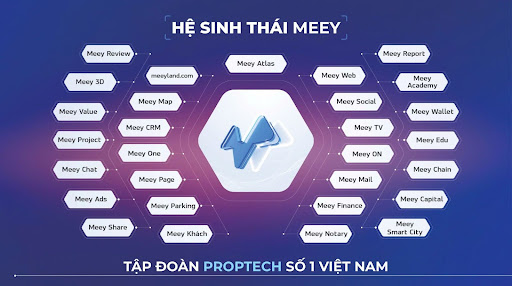 Meey CRM: Lời giải cho bài toán quản lý thông tin, kết nối khách hàng ...